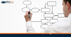 Organizational Process - Whizlabs Blog
