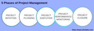 50 Project Management Terms You Should Know - Whizlabs Blog