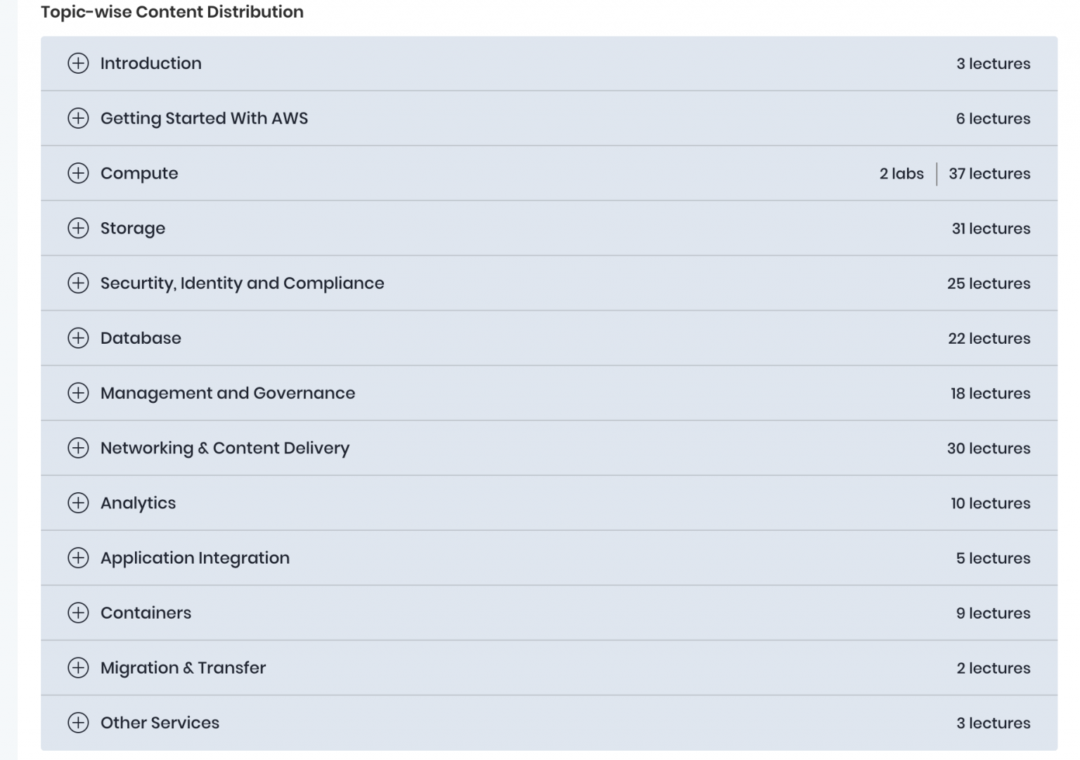 Preparing for AWS Certified Solutions Architect Associate?