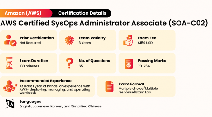 12 AWS Certifications- Which One Should I Choose?