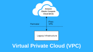 Basics of VPC Peering - Amazon Virtual Private Cloud - Whizlabs Blog