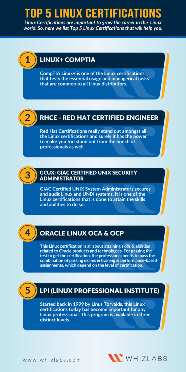 Top 5 Linux Certifications in 2024 - Whizlabs Blog