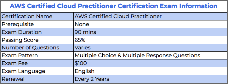 How to Prepare for AWS Certified Cloud Practitioner Certification ...