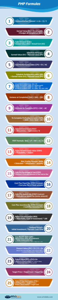 25 PMP Formulas to Pass the PMP Certification Exam - Whizlabs Blog