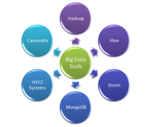 All You Should Know About Big Data