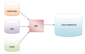 101 Big Data Terms You Should Know - Whizlabs Blog
