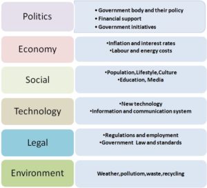 10 Most Popular Business Analysis Techniques - Whizlabs Blog