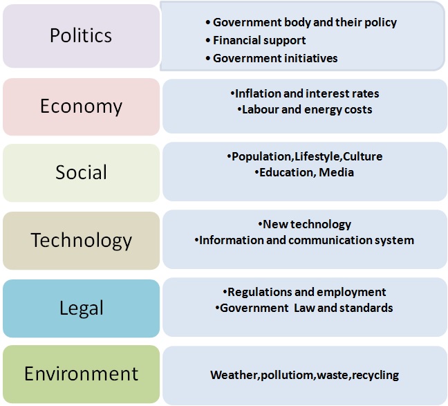 10 Most Popular Business Analysis Techniques - Whizlabs Blog