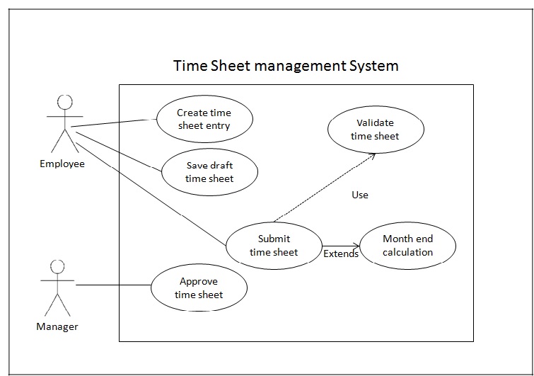 10 Most Popular Business Analysis Techniques - Whizlabs Blog