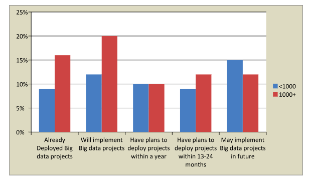 Top 10 Big Data Skills to Get Big Data Jobs - Whizlabs Blog