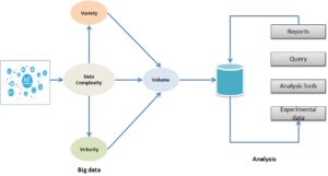 Internet of Things and Big Data - Better Together - Whizlabs Blog