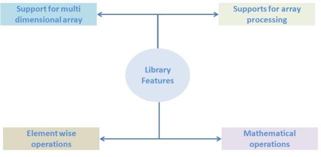 5 Reasons Why You Should Choose Python for Big Data - Whizlabs Blog