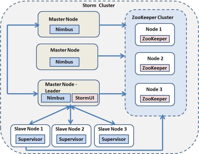 Most Popular Big Data Tools for Java Developers - Whizlabs Blog