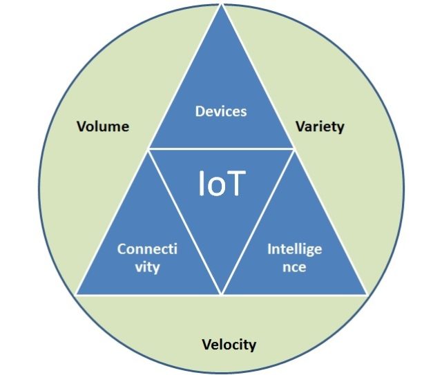 Why Java is the Future of Big Data and IoT - Whizlabs Blog