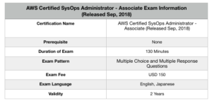 AWS Certified SysOps Administrator Associate Practice Tests Updated (As ...