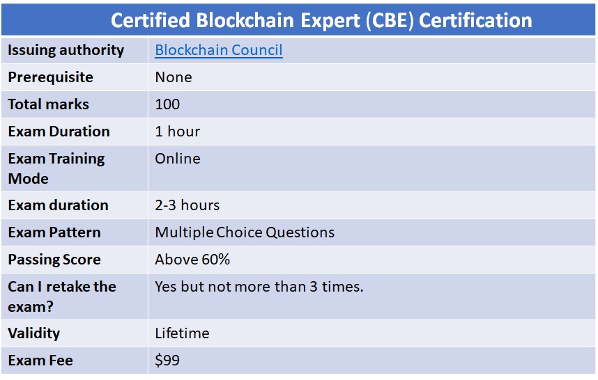 How to Prepare for Certified Blockchain Expert Exam? - Whizlabs Blog