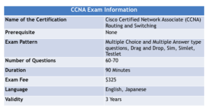 Preparation Guide for Cisco Certified Network Associate (CCNA) Exam ...