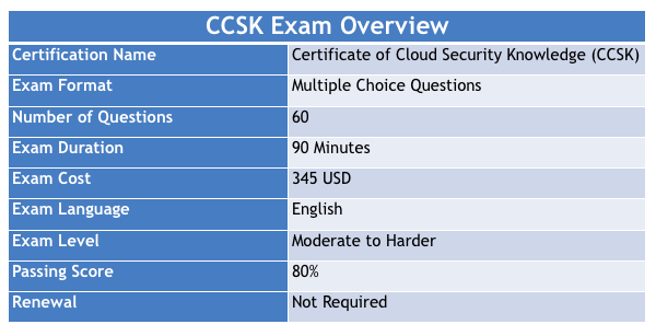How to Prepare for Certificate of Cloud Security Knowledge (CCSK ...