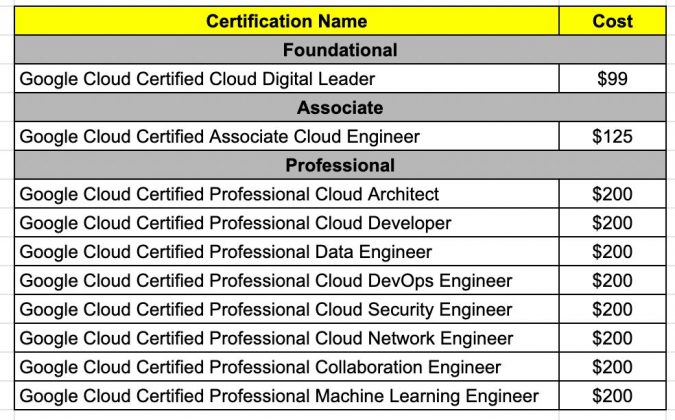 NEW : Google Cloud Certifications Learning Path in 2024 [Updated ...