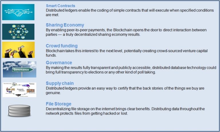 What is Blockchain Technology - A Beginner's Guide - Whizlabs Blog