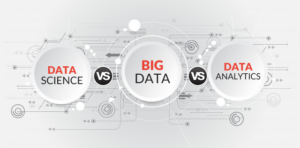 Data Science vs Big Data vs Data Analytics [Infographics] - Whizlabs Blog
