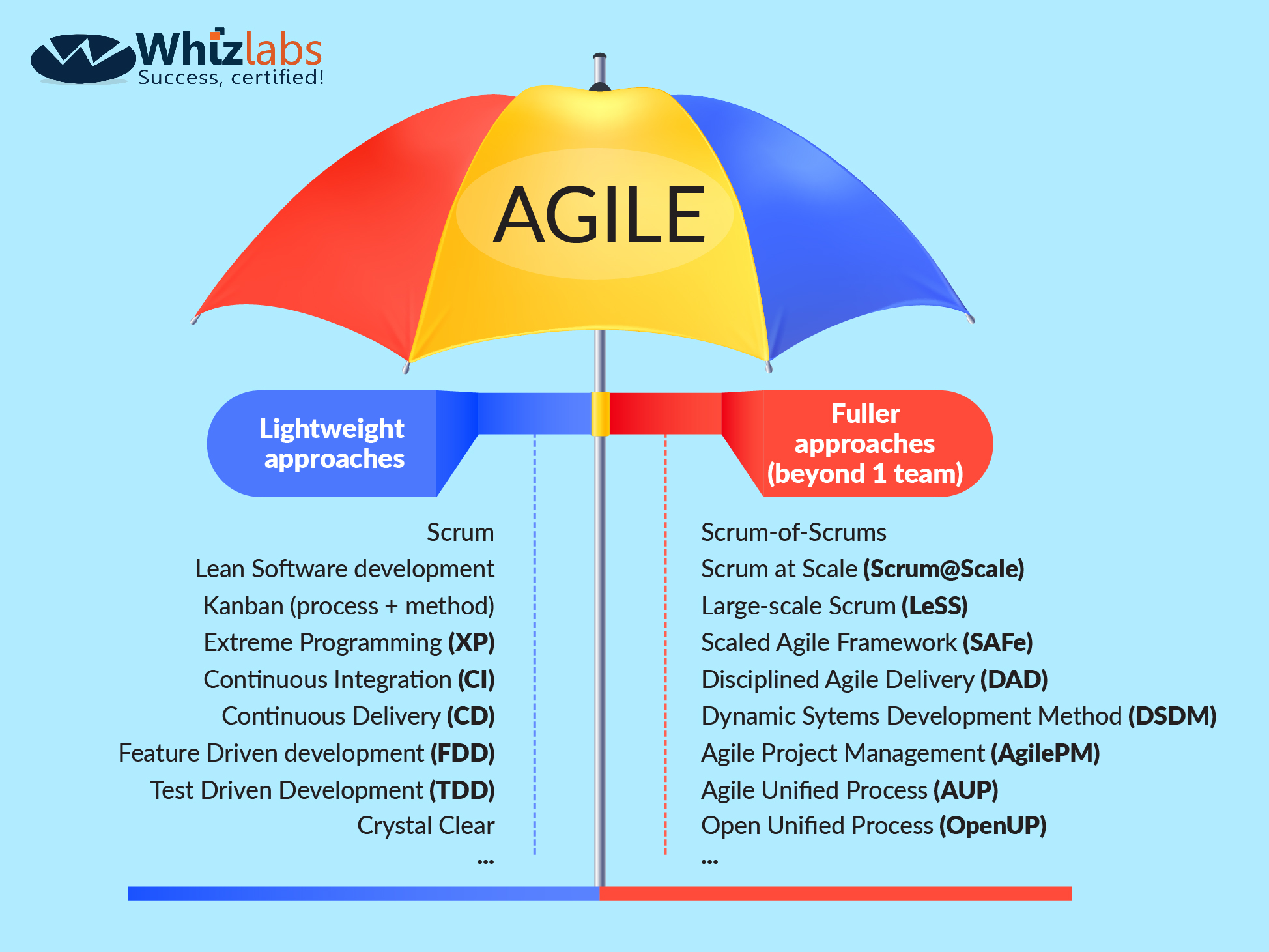 Top 25 Agile Interview Questions and Answers - Whizlabs Blog Top 25 Agile Interview Questions and Answers - Whizlabs Blog