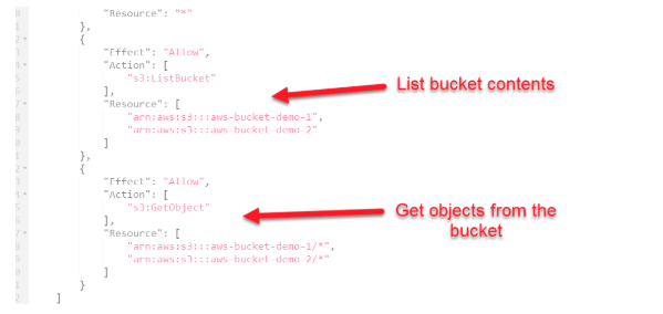 Working with IAM and Bucket Policies - Whizlabs Blog
