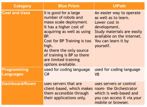 Top 50 Blue Prism Interview Questions and Answers - Whizlabs Blog