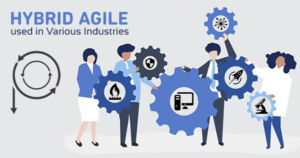 Hybrid Agile used in Various Industries - Whizlabs Blog