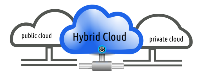 Introduction to Hybrid Cloud Computing - Whizlabs Blog