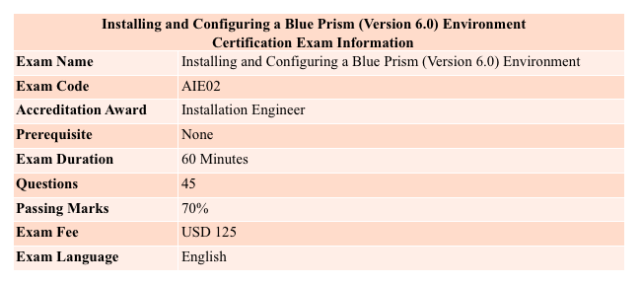 Blue Prism Certifications: A Detailed Overview - Whizlabs Blog