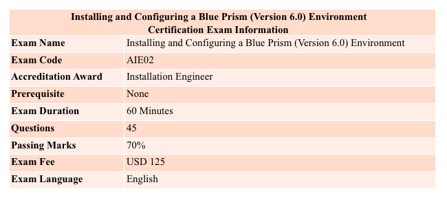 Blue Prism Certifications: A Detailed Overview - Whizlabs Blog
