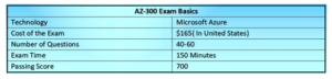 How to Prepare for Microsoft Azure Exam AZ-300? - Whizlabs Blog
