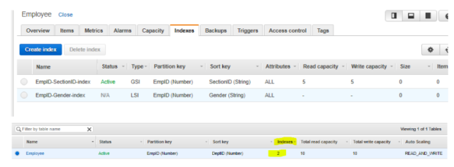 FREE AWS Developer Associate Exam Questions [2023 - New]