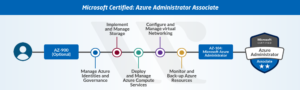 New Microsoft Azure Certifications Path in 2024 [Updated] - Whizlabs Blog