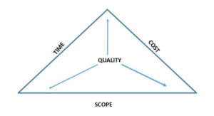 What Makes Agile So Flexible? - Whizlabs Blog