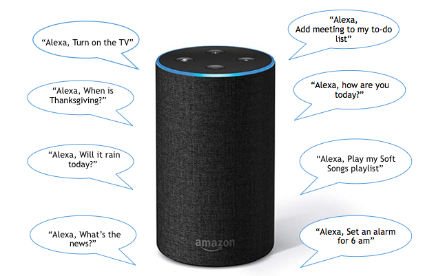 All You Need to Know about Amazon Alexa - Whizlabs Blog