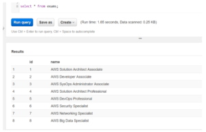 Understanding IAM Roles for AWS Lambda Function - Whizlabs Blog
