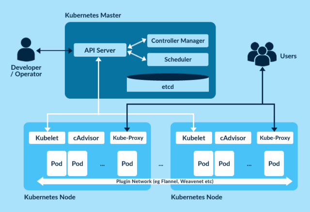 What is kubernetes api server - arabpaas