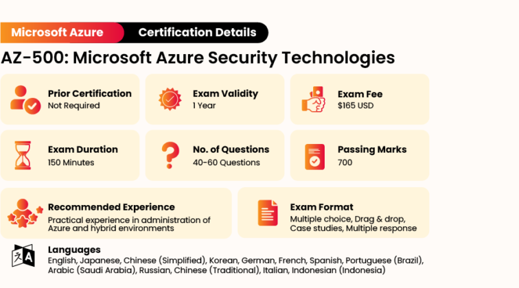 Microsoft Azure AZ-500 Practice Test [Updated June 2022]
