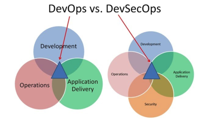 DevOps Automation for the Secure Cloud: Vulnerability Management ...