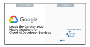 Gartner 2020 Magic Quadrant for Cloud AI Developer Services: Google Cloud is a Leader - Whizlabs ...