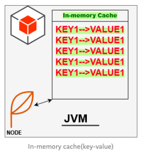 AWS ElastiCache for Redis as Application Cache - Whizlabs Blog