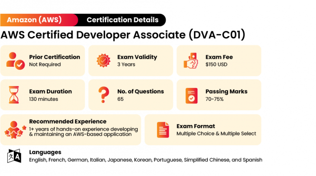 12 AWS Certifications- Which One Should I Choose?