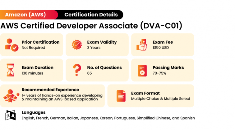 12 AWS Certifications- Which One Should I Choose?