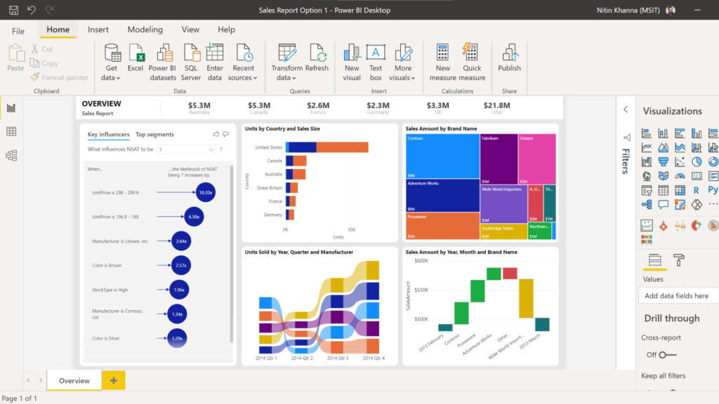 Visualize and Analyze Data with Microsoft Power BI – New Course ...