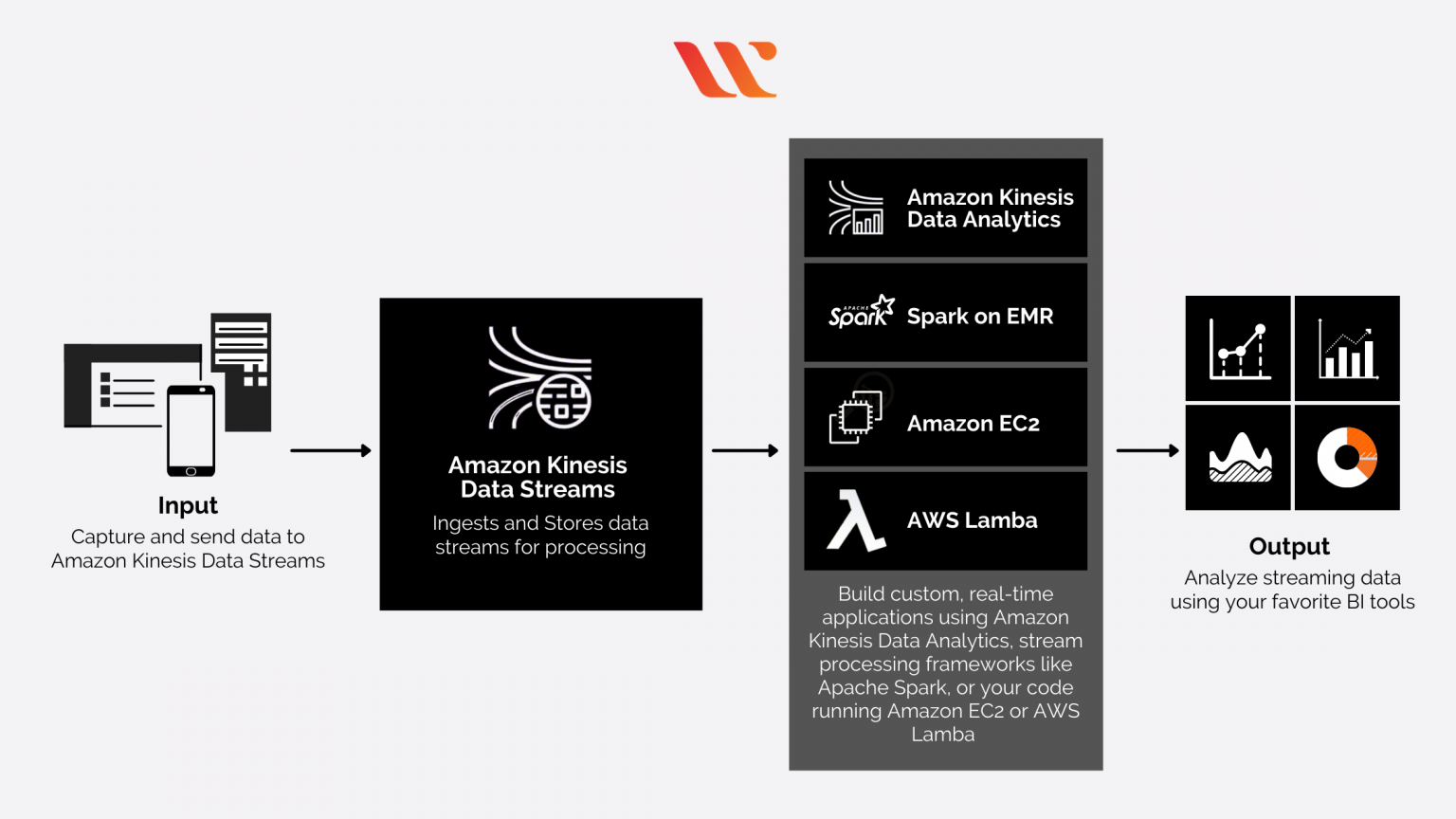 AWS Kinesis Data Streams vs AWS Kinesis Data Firehose - Whizlabs Blog AWS Kinesis Data Streams vs AWS Kinesis Data Firehose - Whizlabs Blog