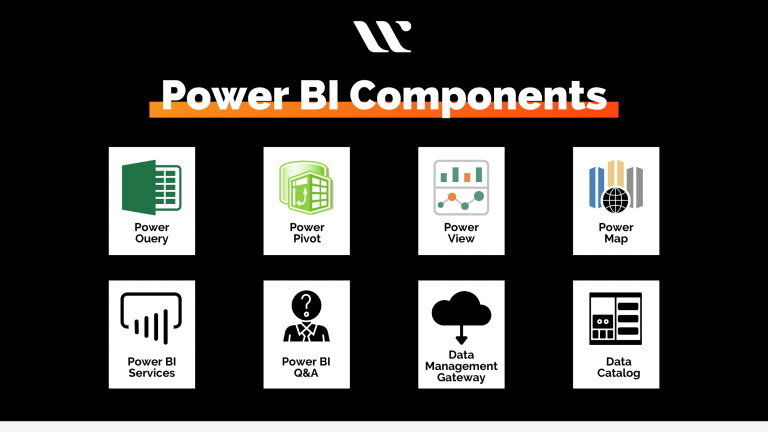 What is Power BI? - Whizlabs Blog