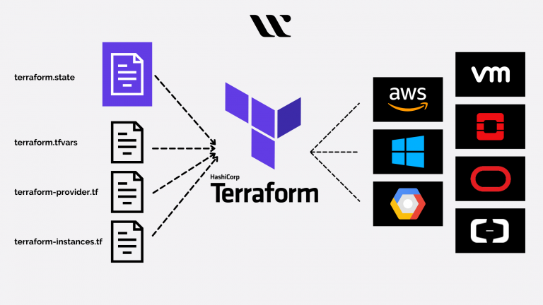What Is Terraform Complete Terraform Tutorial New 