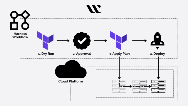 What is Terraform Cloud? Complete Terraform Tutorial [New]